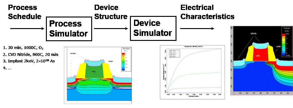 EE 483(400D)/539D Nanotechnology Design
